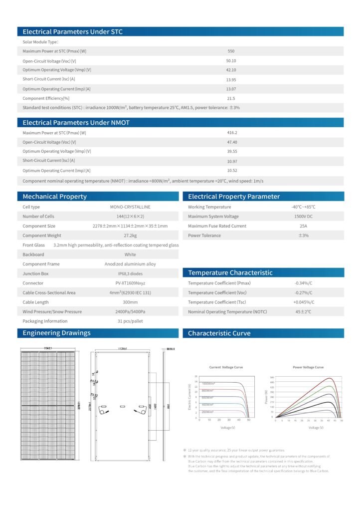 FSolar Panel 550 Watts (36 PIECES) Mono Half Cut Cell 1 PALLET ...