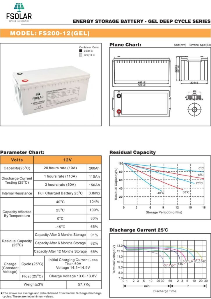 Fsolar 200AH 12V Deep Cycle GEL Battery Thailand FS200-12(GEL ...
