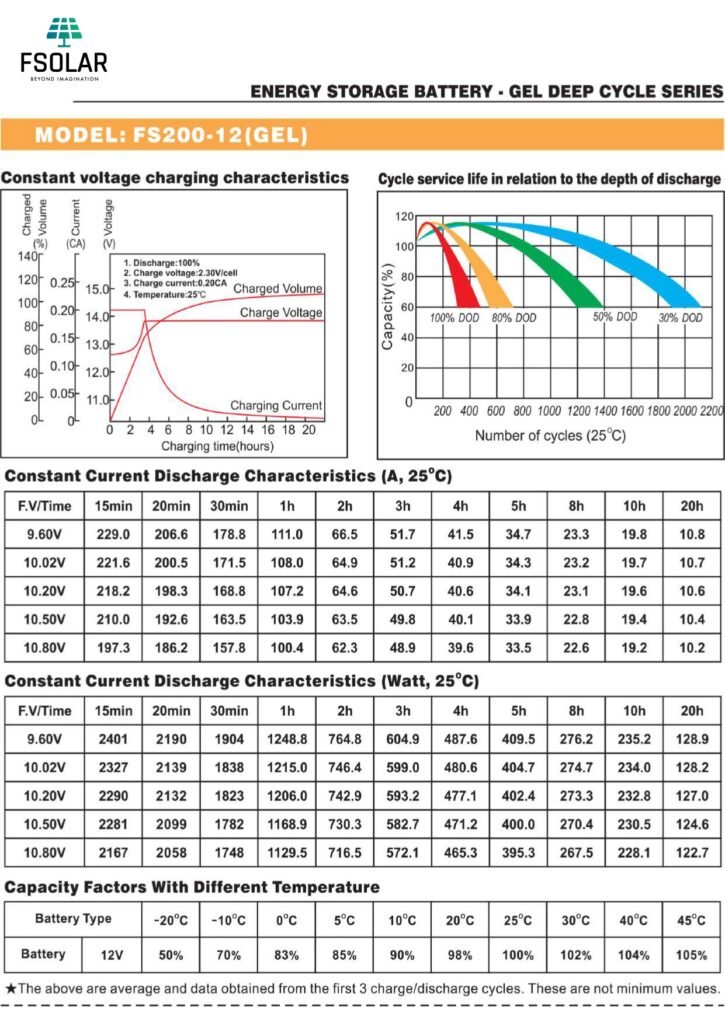 Fsolar 200AH 12V Deep Cycle GEL Battery Thailand FS200-12(GEL ...